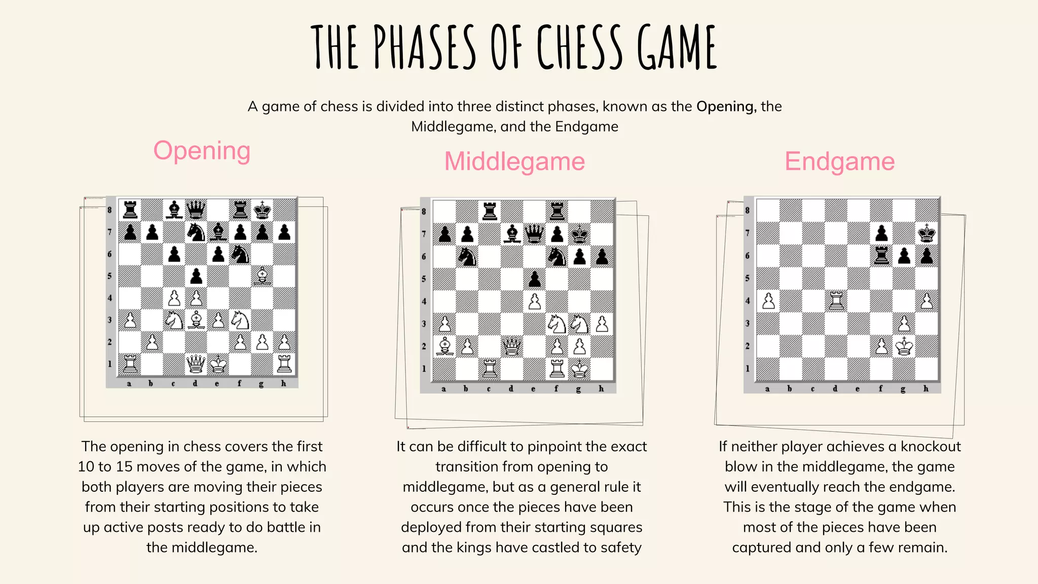 Introduction to chess theory | PPTX