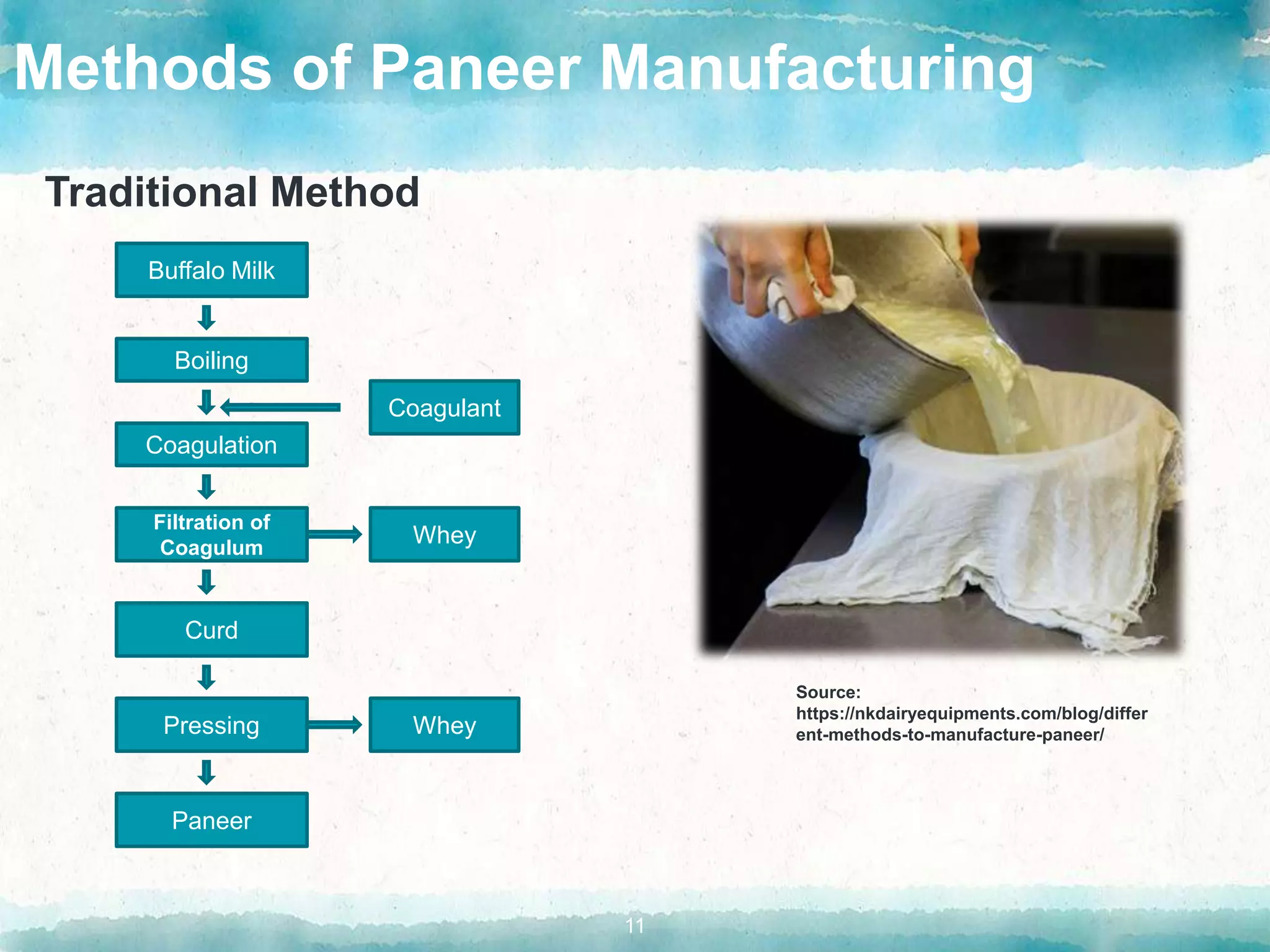 Introduction to channa & paneer kirtiG | PPTX