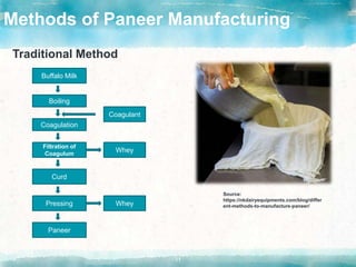 Introduction to channa & paneer kirtiG | PPTX