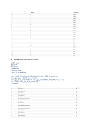 Introduction to chicago crime data with hive and pig | PDF
