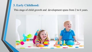 This file is about Introduction to child development.pdf