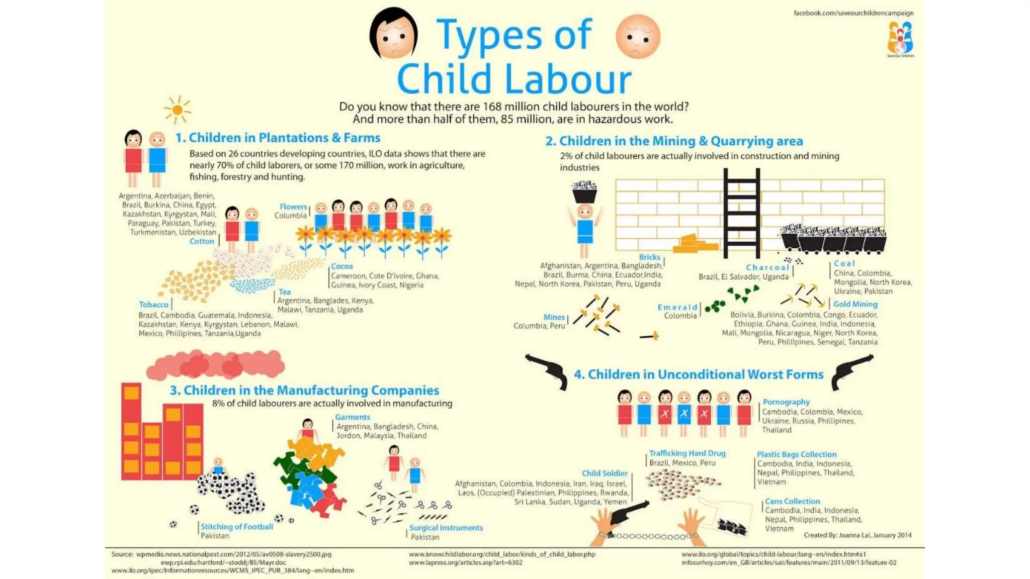 Introduction to Child Labor.pptx
