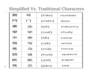 Introduction to chinese | PPTX