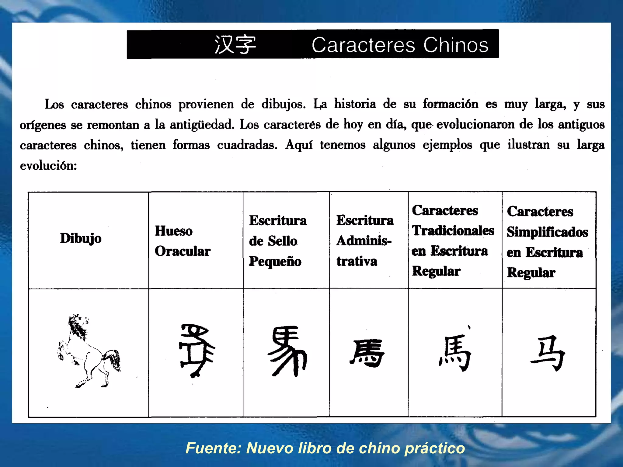 Introduction To Chinese Language Characters 華語文簡介 Yamila | PPT