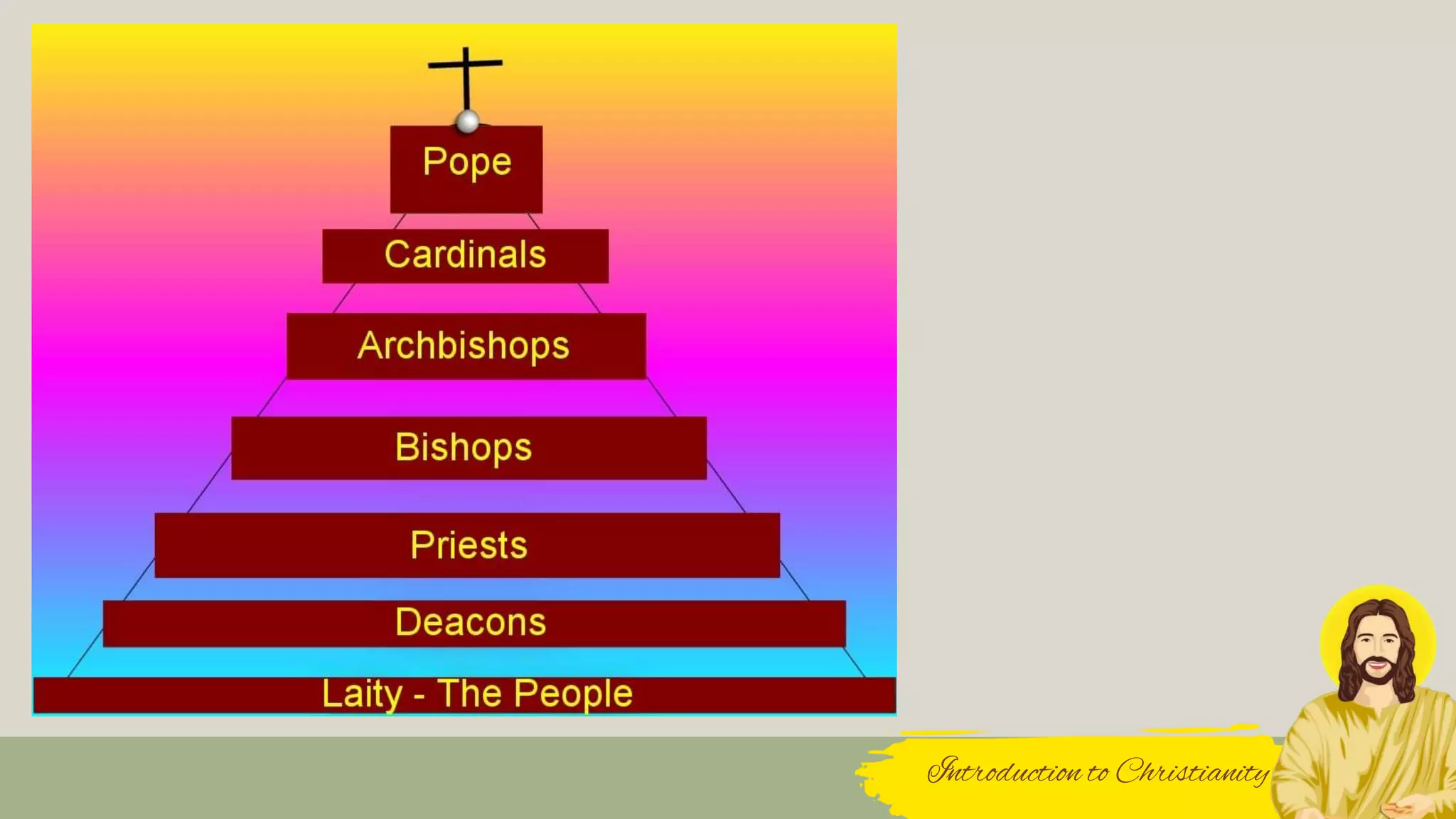 INTRODUCTION TO CHRISTIANITY (1).pptx