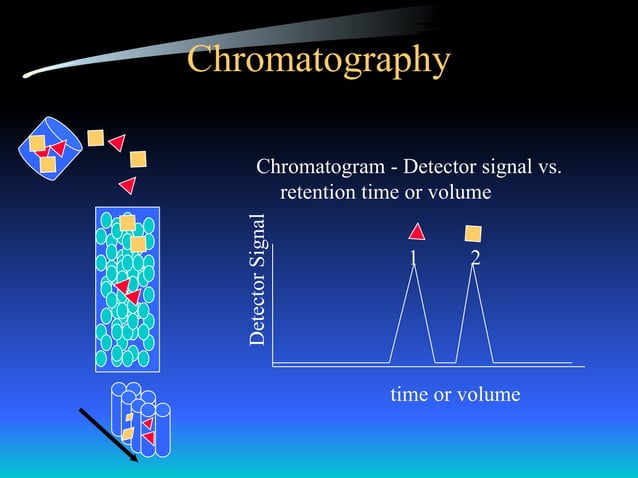 Introduction to chromatography | PPT