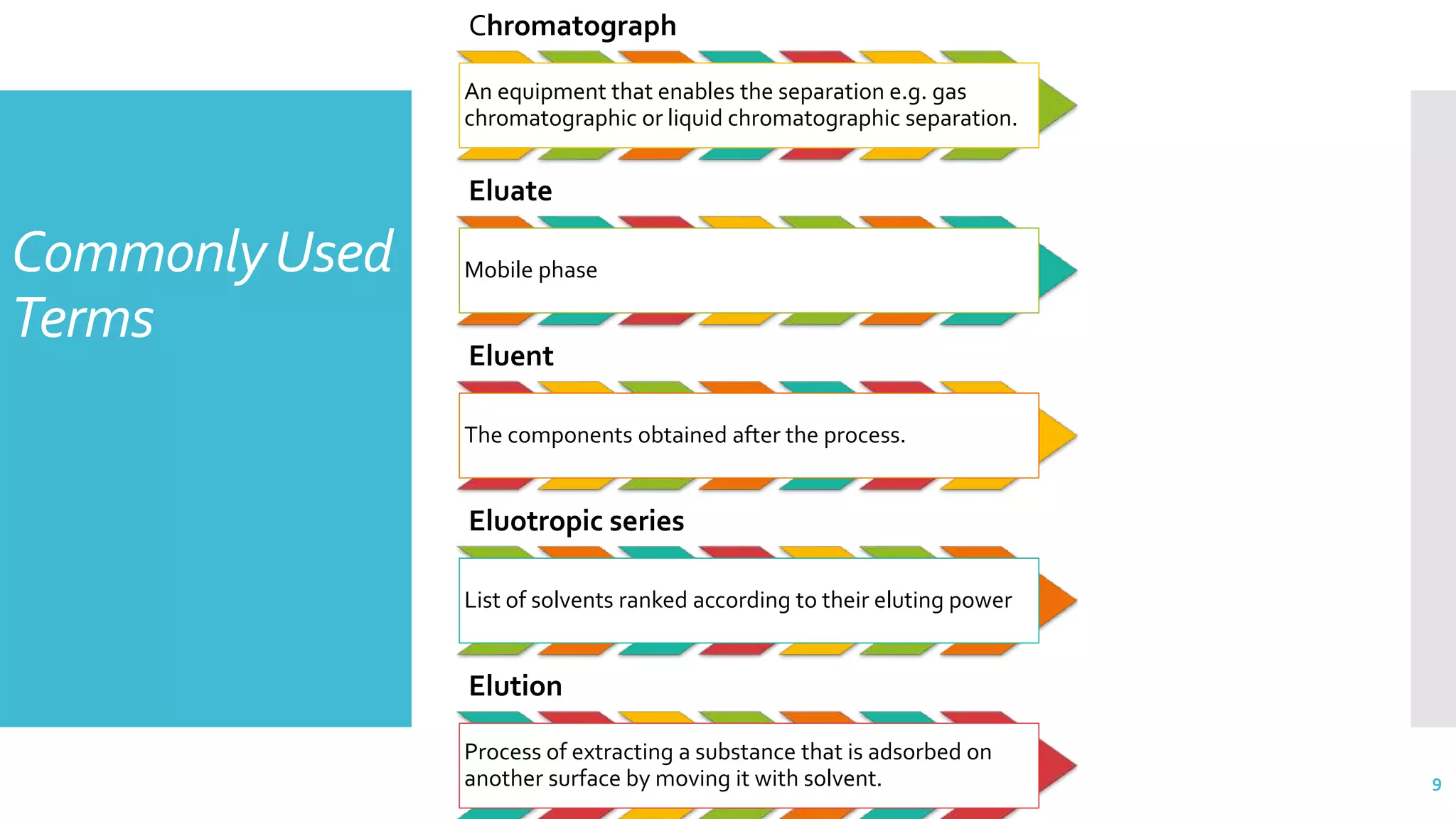 Introduction to chromatography and its applications 2 | PPTX