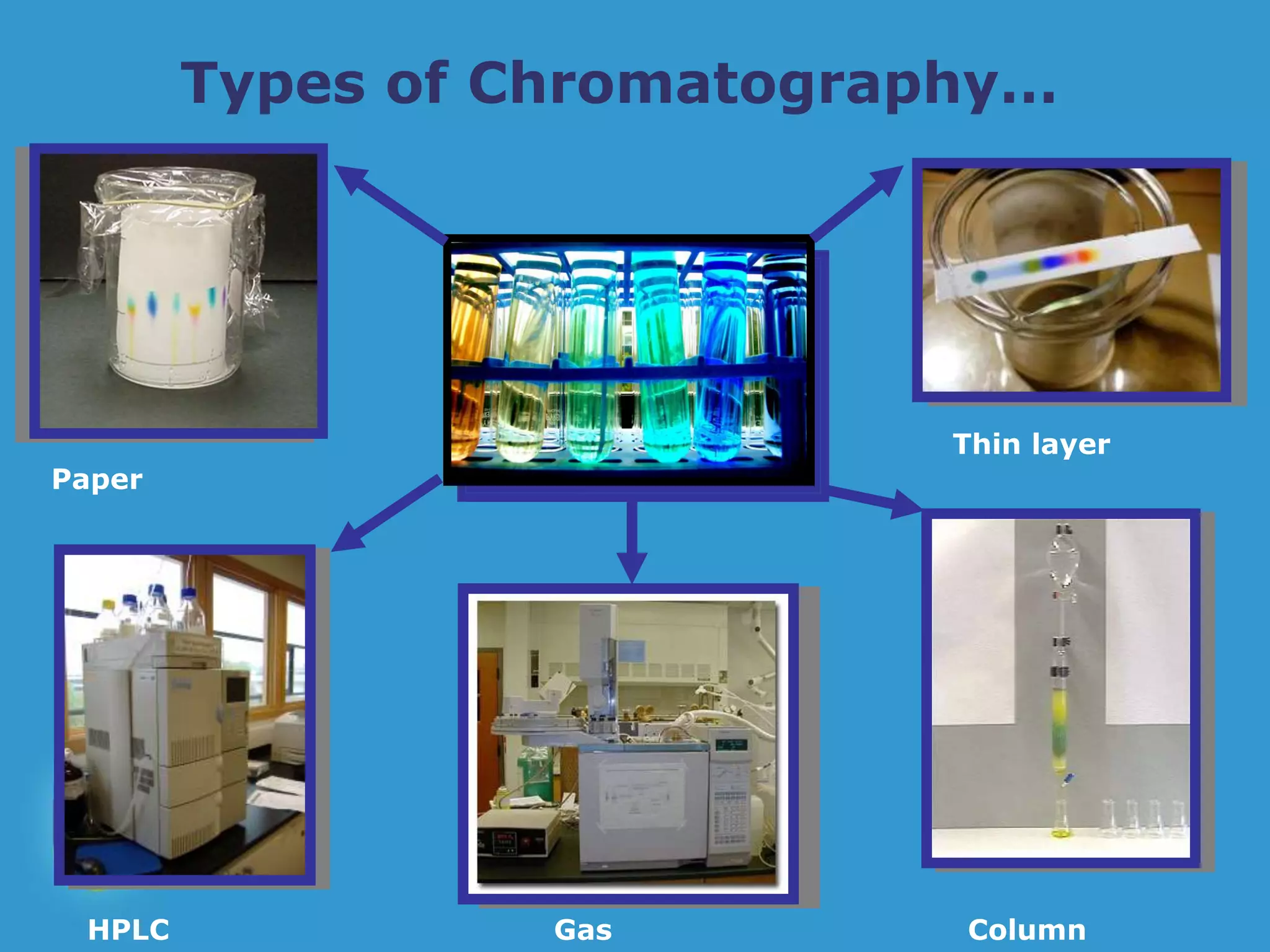 Introduction_to_Chromatography_ppt.ppt