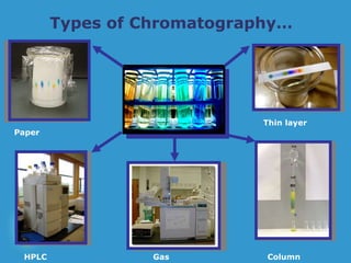 Introduction_to_Chromatography_ppt (3).ppt
