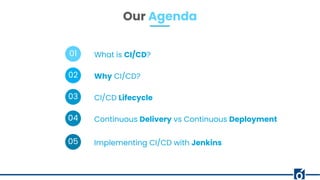 Introduction to CICD | PDF