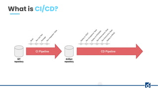 Introduction to CICD | PDF