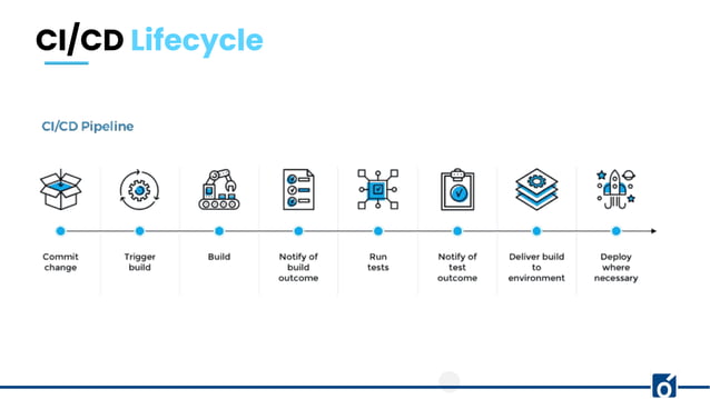 Introduction to CICD