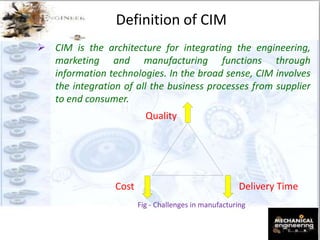 Introduction to CIM | PPTX