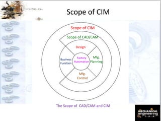 Introduction to CIM | PPTX