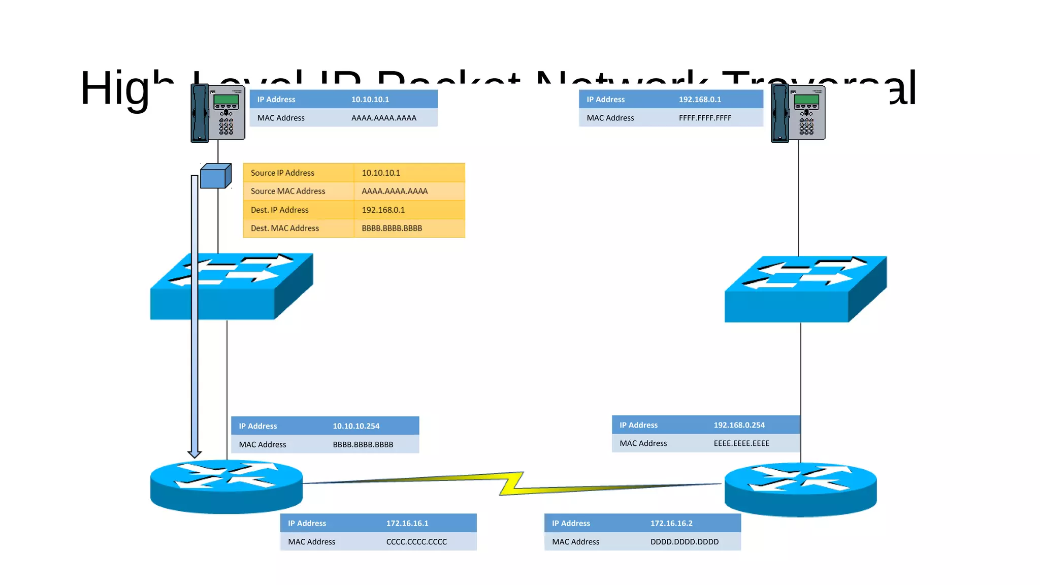 Introduction To Cisco Switching – Part 1 | PPT