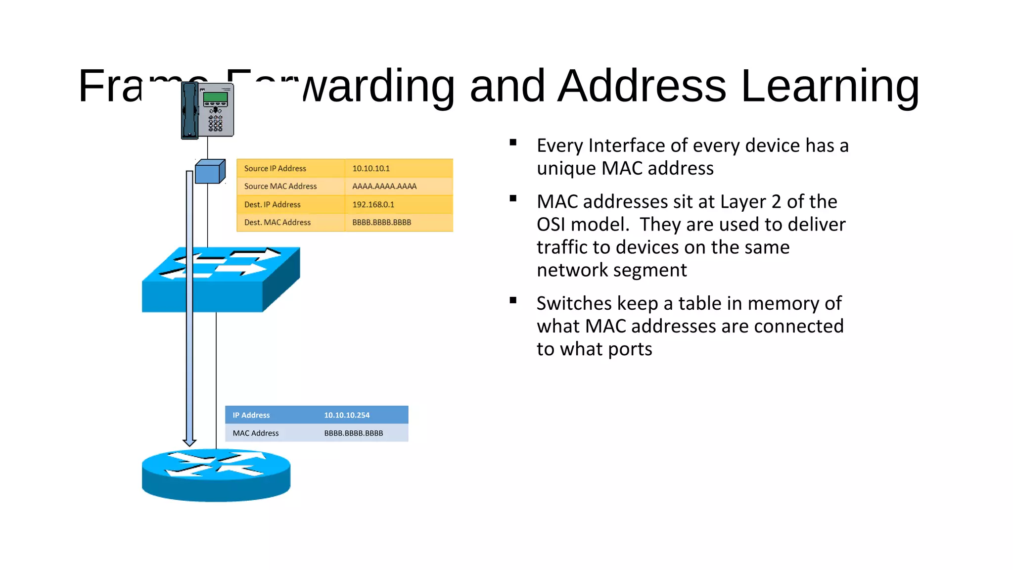 Introduction To Cisco Switching – Part 1 | PPT