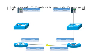 Introduction To Cisco Switching – Part 1 | PPT