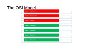 Introduction To Cisco Switching – Part 1 | PPT