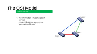 Introduction To Cisco Switching – Part 1 | PPT