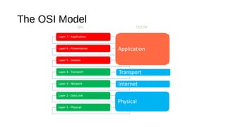Introduction To Cisco Switching – Part 1 | PPT