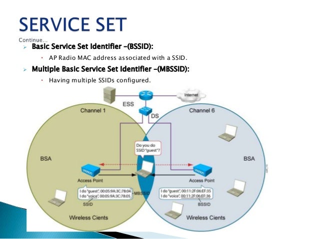 Introduction to cisco wireless