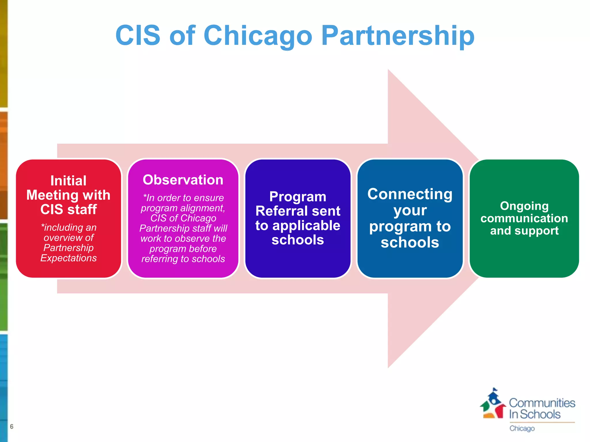 Introduction to CIS Partnership | PPT