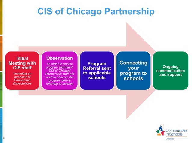 Introduction to CIS Partnership | PPT