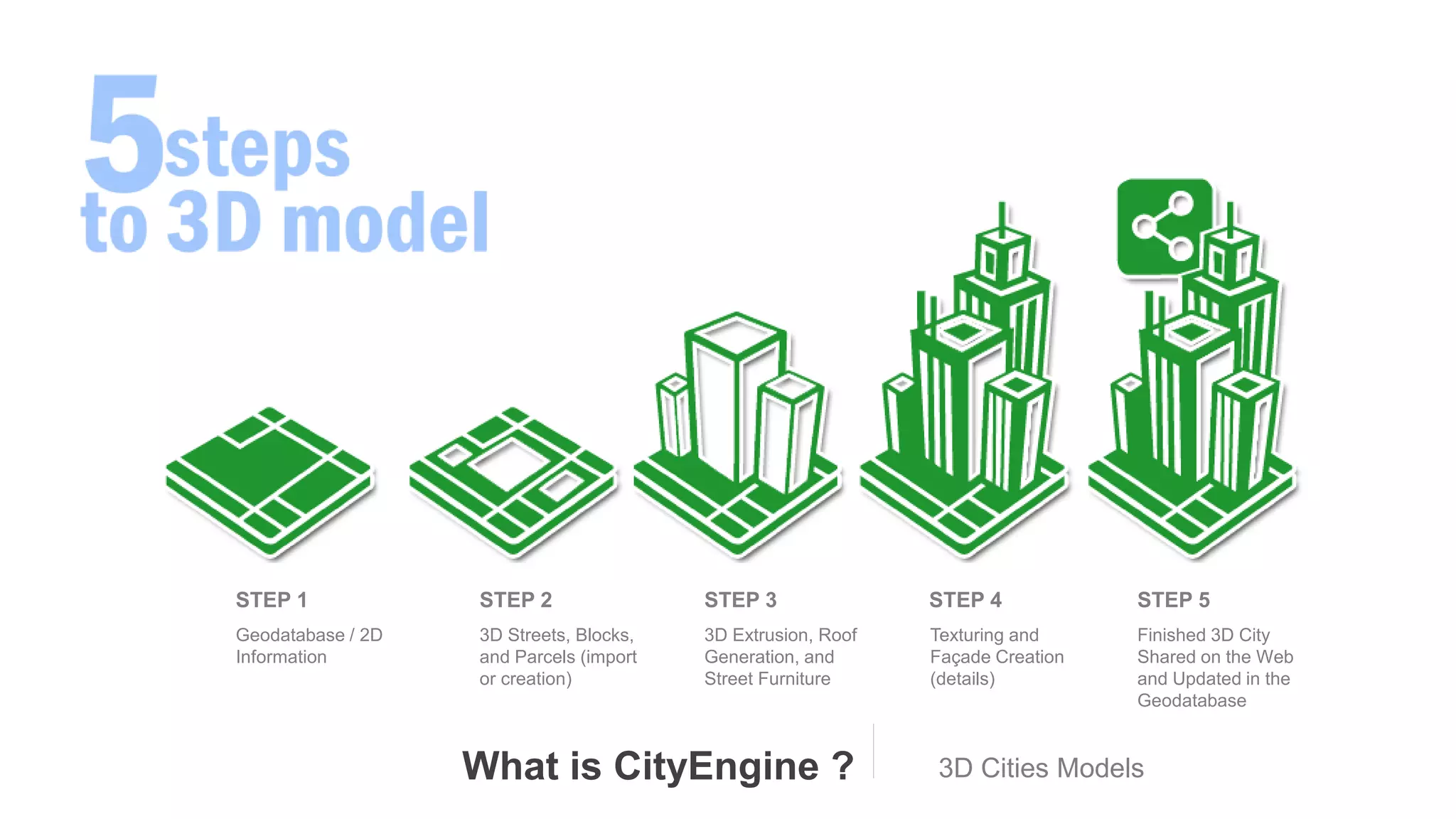 Introduction to Esri CityEngine | PPTX