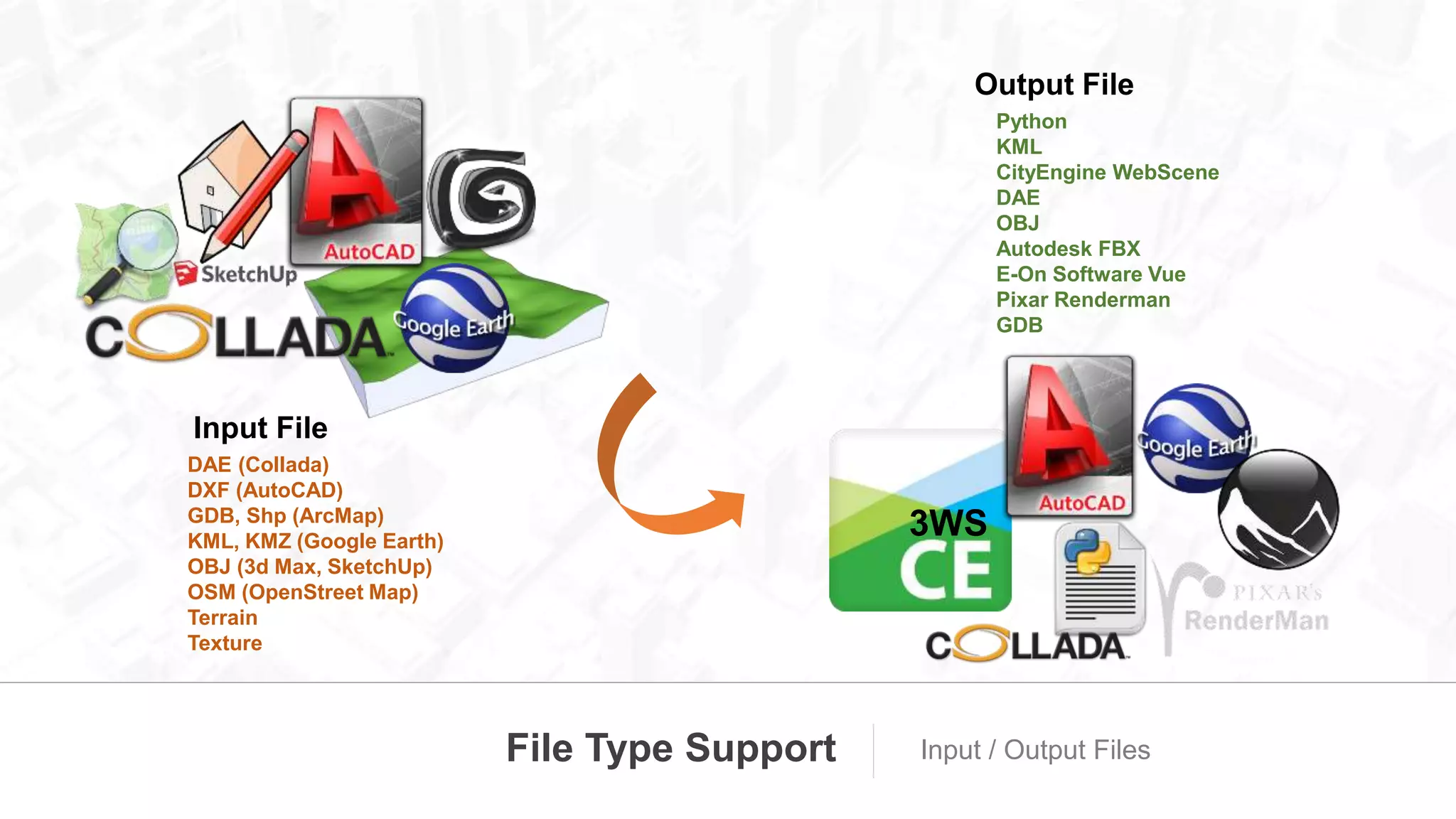 Introduction to Esri CityEngine | PPTX