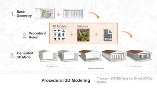 Introduction to Esri CityEngine | PPTX