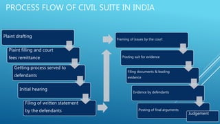 Introduction to civil and criminal procedure code | PPTX