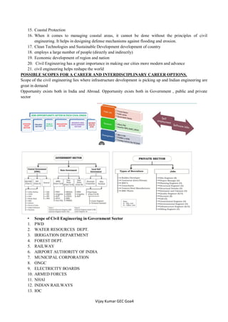 Introduction to Civil Engg. Unit-I.pdf
