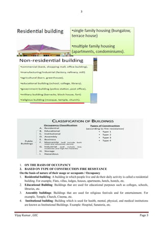Introduction to Civil Engg. Unit-III.pdf
