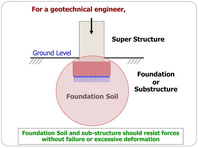 Introduction to civil engineering | PPTX | Civil Engineering Industry ...