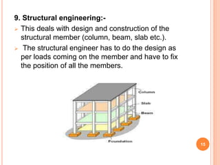 Introduction to civil engineering.pptx