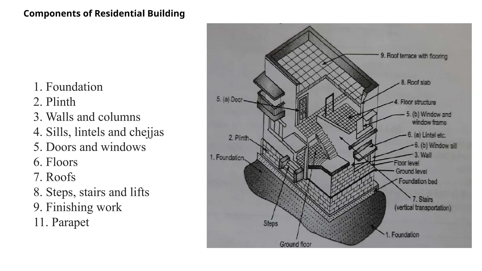 Introduction to Civil Engineering Lecture 01.pptx