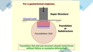 Introduction to Civil Engineering Lecture 01.pptx