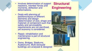 Introduction to Civil Engineering Lecture 01.pptx
