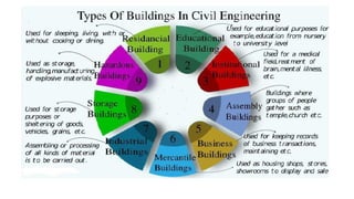 Introduction to Civil Engineering Lecture 01.pptx