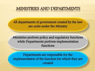 Introduction to civil service | PPTX