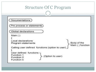 Introduction to C Language | PPT