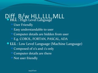 Introduction to c_language | PPT