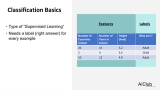 Introduction to classification_middleschool | PPT