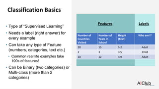 Introduction to classification_middleschool | PPT