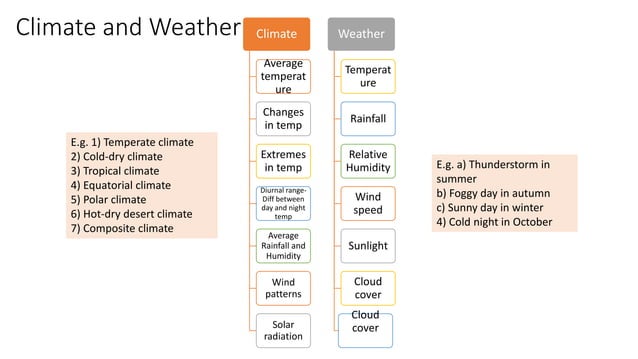 Introduction_to_Climatology-1.pdf 1st year 1st semester B.Arch