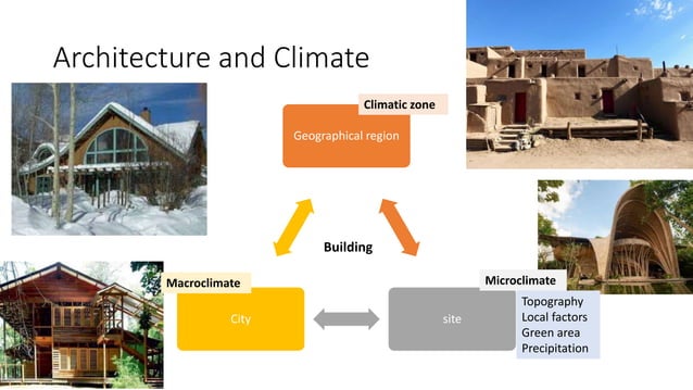 Introduction_to_Climatology-1.pdf 1st year 1st semester B.Arch