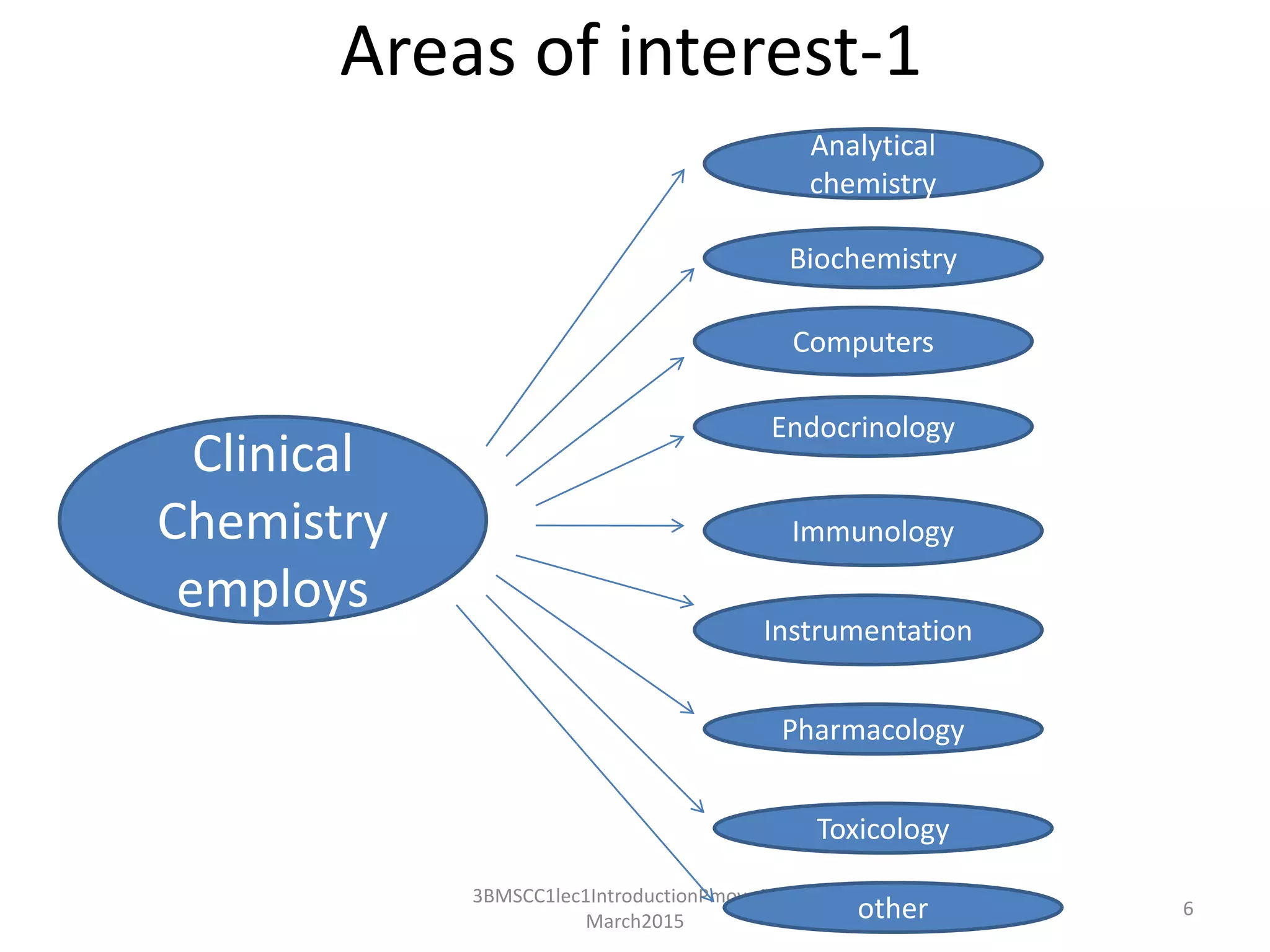 Introduction to clinical chemistry | PPTX