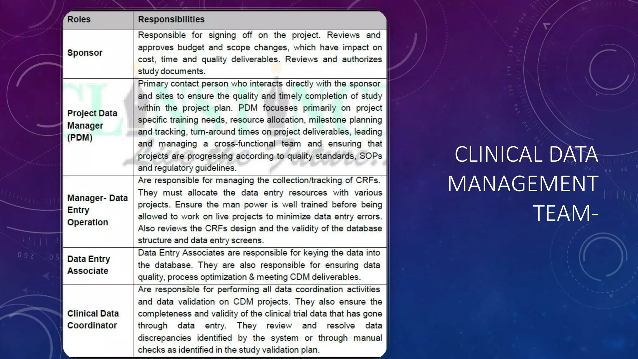 Introduction to clinical data management | PPTX