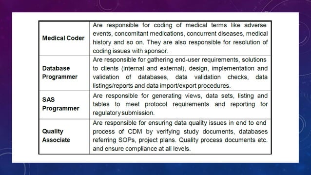 Introduction to clinical data management | PPTX