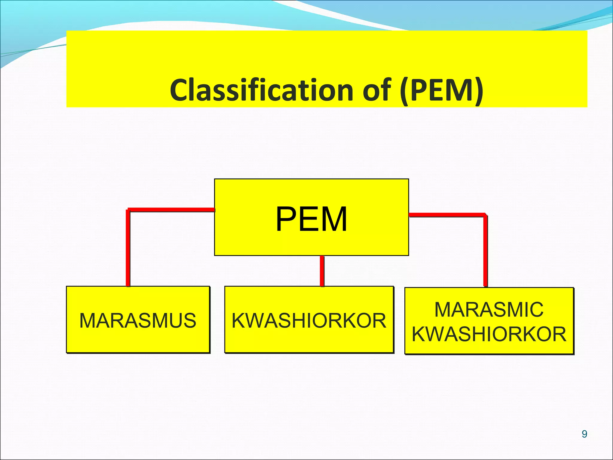 Introduction to clinical nutrition | PPT